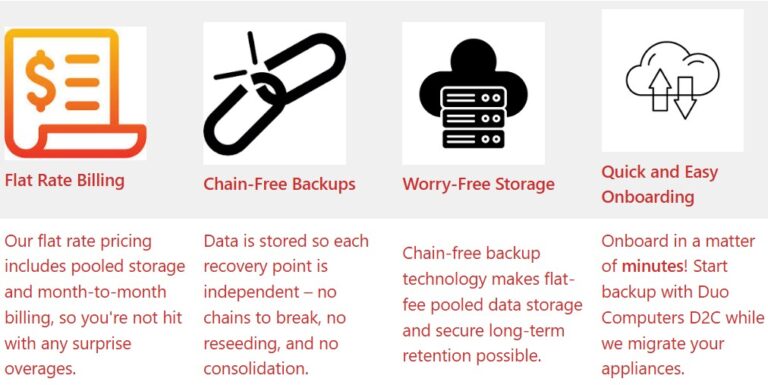 BCDR Solutions – Duocomputers